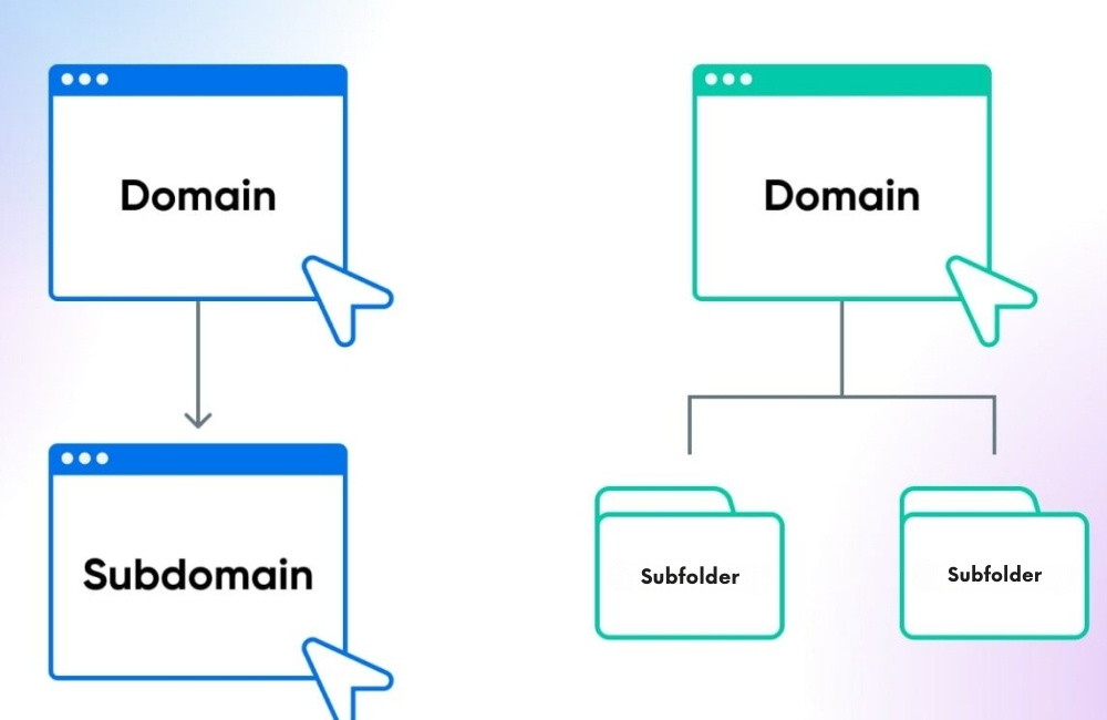subdomain vs subfolder SEO